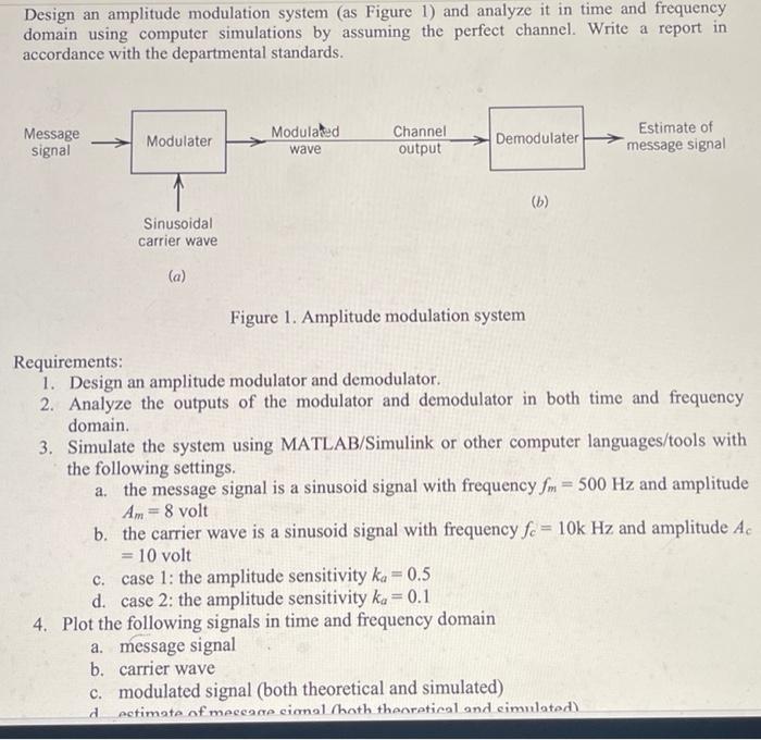 Solved Design an amplitude modulation system (as Figure 1) | Chegg.com
