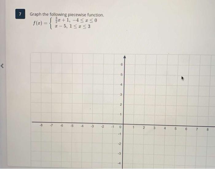 Solved 7 Graph the following piecewise function. 2+1, -4