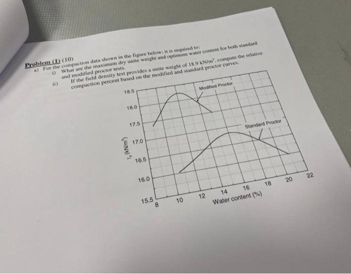 Solved a) For the compaction data shown in the figure below. | Chegg.com