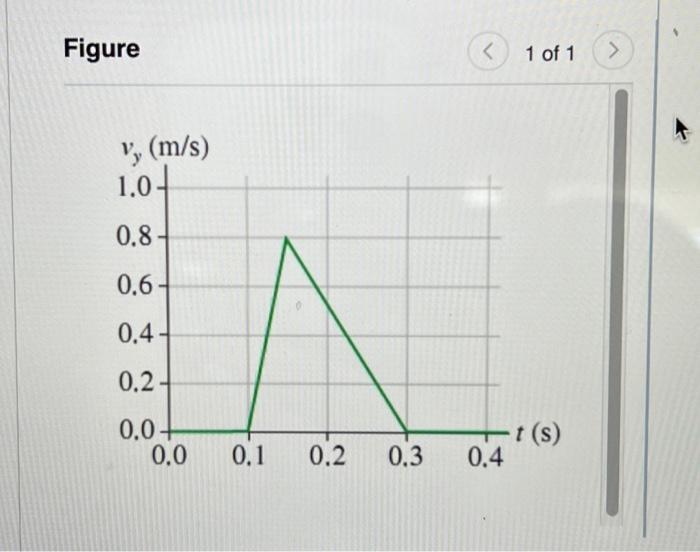 Solved Approximately how far, in cm, does the blood move | Chegg.com