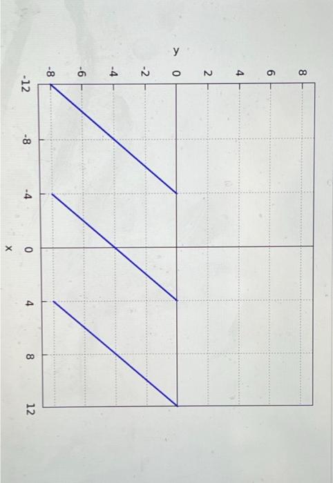 Solved Match each of the following function descriptions | Chegg.com