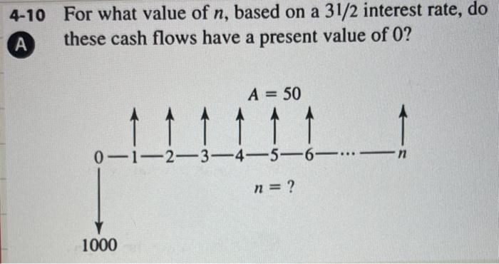 Solved 0 For what value of n, based on a 31/2 interest rate, | Chegg.com