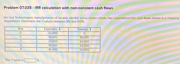 Solved Problem 07.035 - IRR calculation with non-constant | Chegg.com