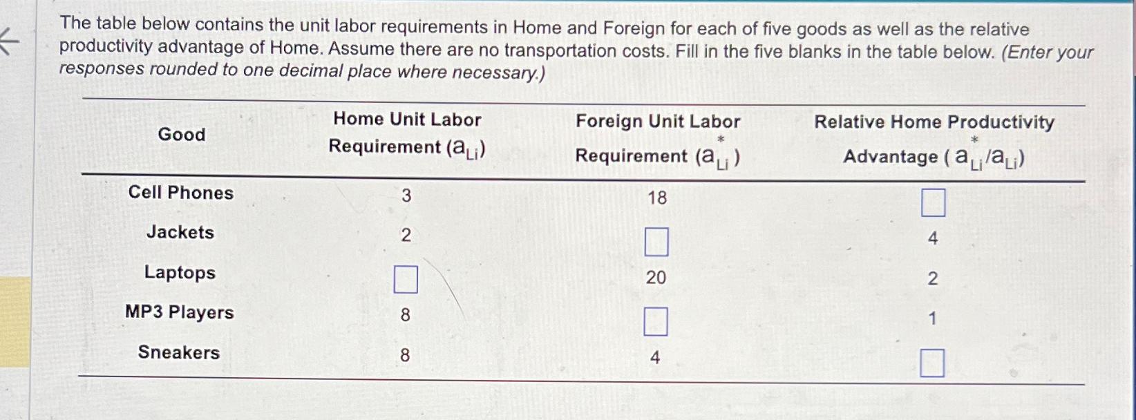 Solved The table below contains the unit labor requirements | Chegg.com