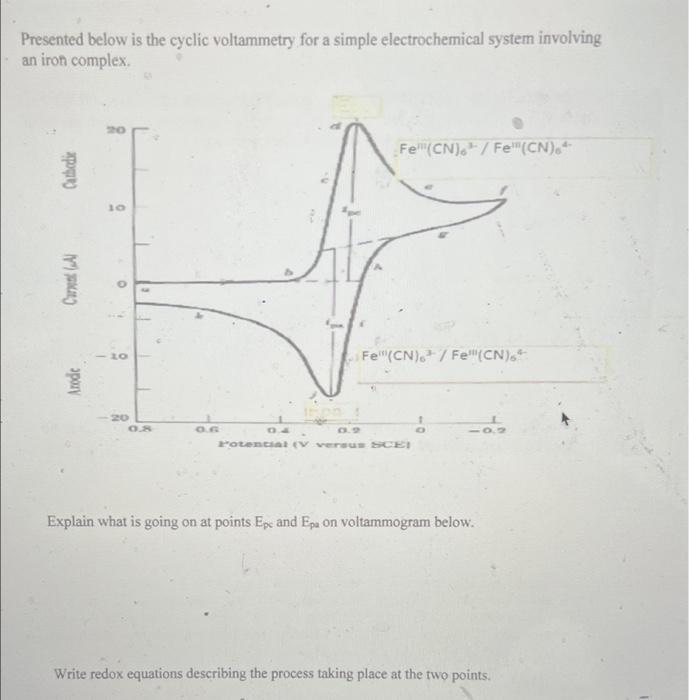 Solved Presented below is the cyclic voltammetry for a | Chegg.com