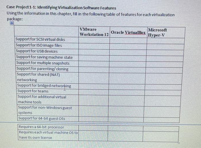 Solved Case Project 1-1: Identifying Virtualization Software | Chegg.com