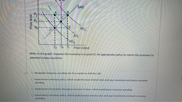 Solved 4.38 pts LAS SAS Price Level SAS SAS AD AD AD Red | Chegg.com