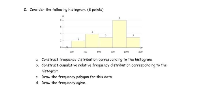 Solved Consider the following histogram. (8 points) | Chegg.com Solved Consider the following histogram. (8 points) | Chegg.com