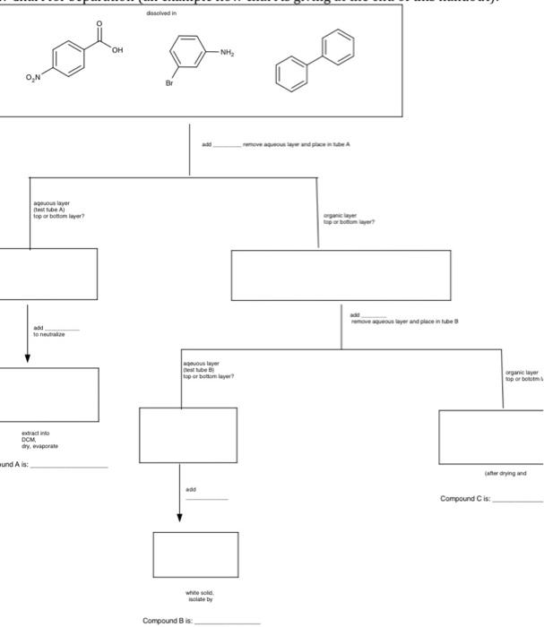 Solved Before coming to the lab print the following Flow | Chegg.com