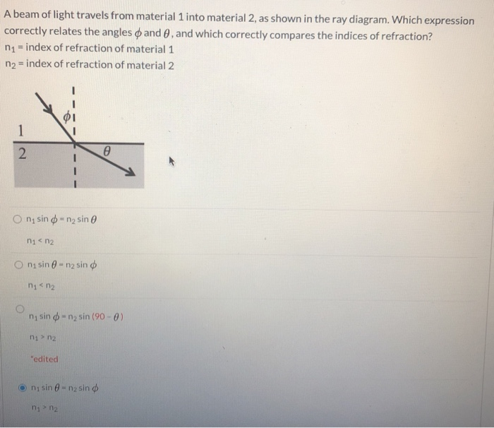 Solved A beam of light travels from material 1 into material | Chegg.com