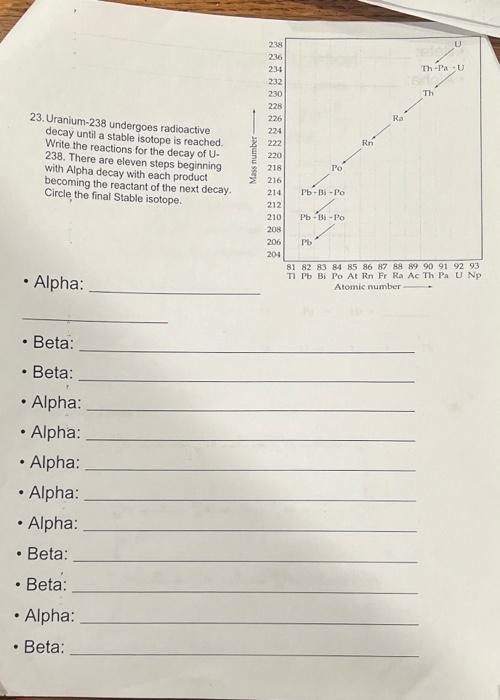 Solved Directions: Identify the following as alpha, beta, | Chegg.com