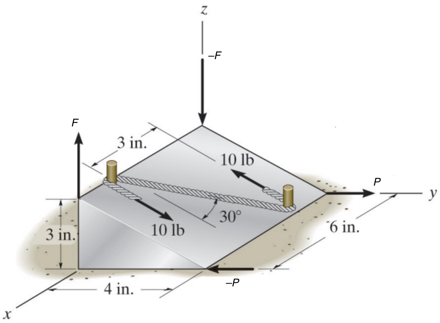 Solved If the resultant couple moment acting on, ﻿the | Chegg.com
