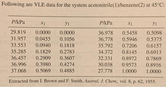Solved (1) Use the VLE data above to obtain appropriate | Chegg.com