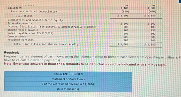 Solved Presented below is the 2024 income statement and | Chegg.com