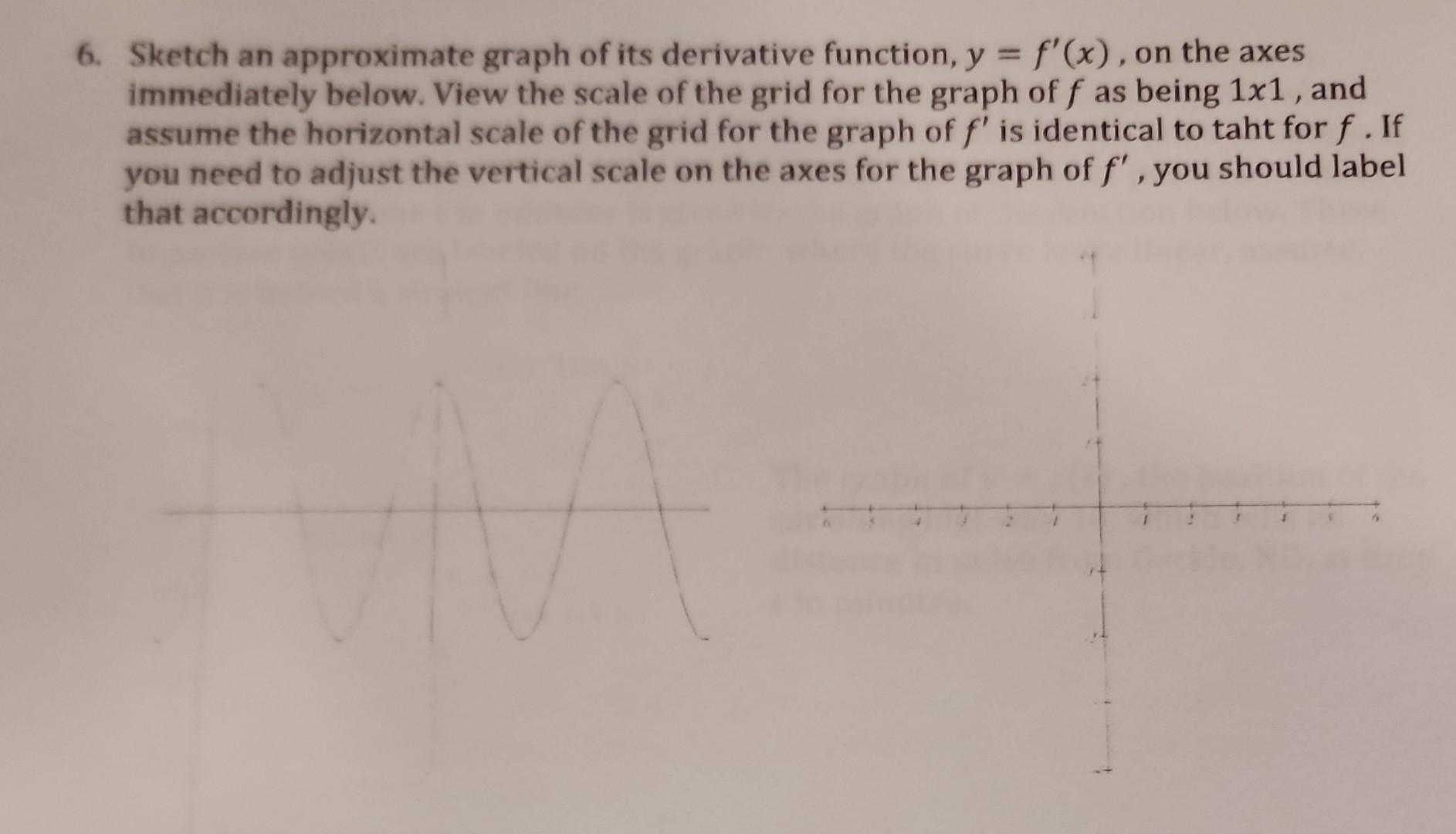 Solved 6. Sketch an approximate graph of its derivative | Chegg.com