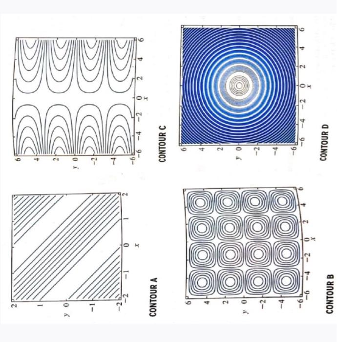 Solved Match the surfaces to the contour maps. Explain your | Chegg.com