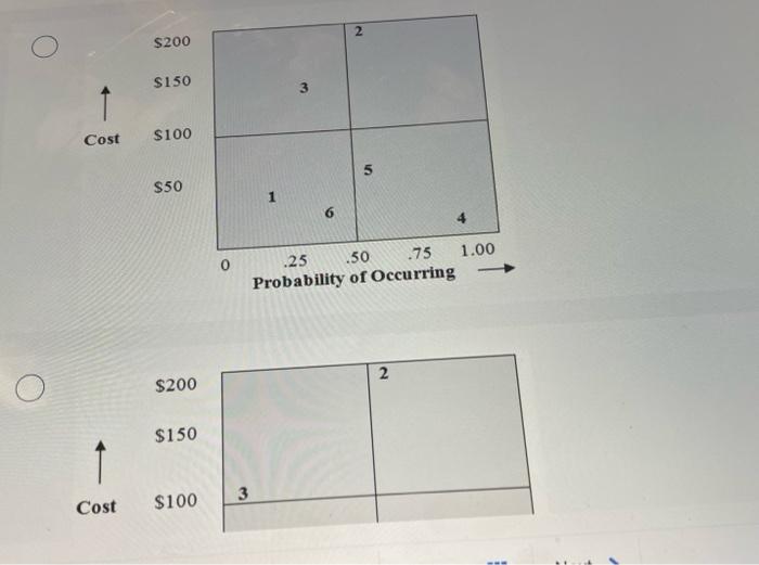 Solved Given the table below, identify the appropriate risk | Chegg.com