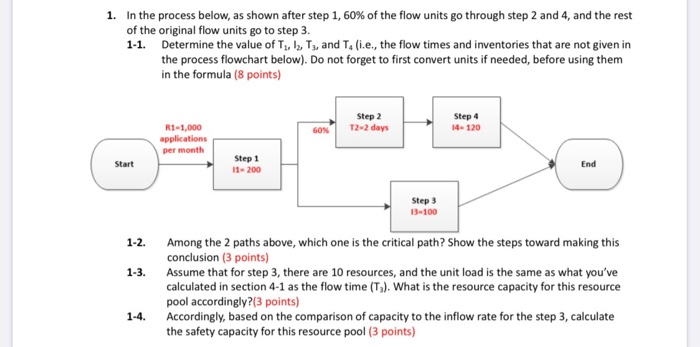 Solved 1. In the process below, as shown after step 1, 60% | Chegg.com