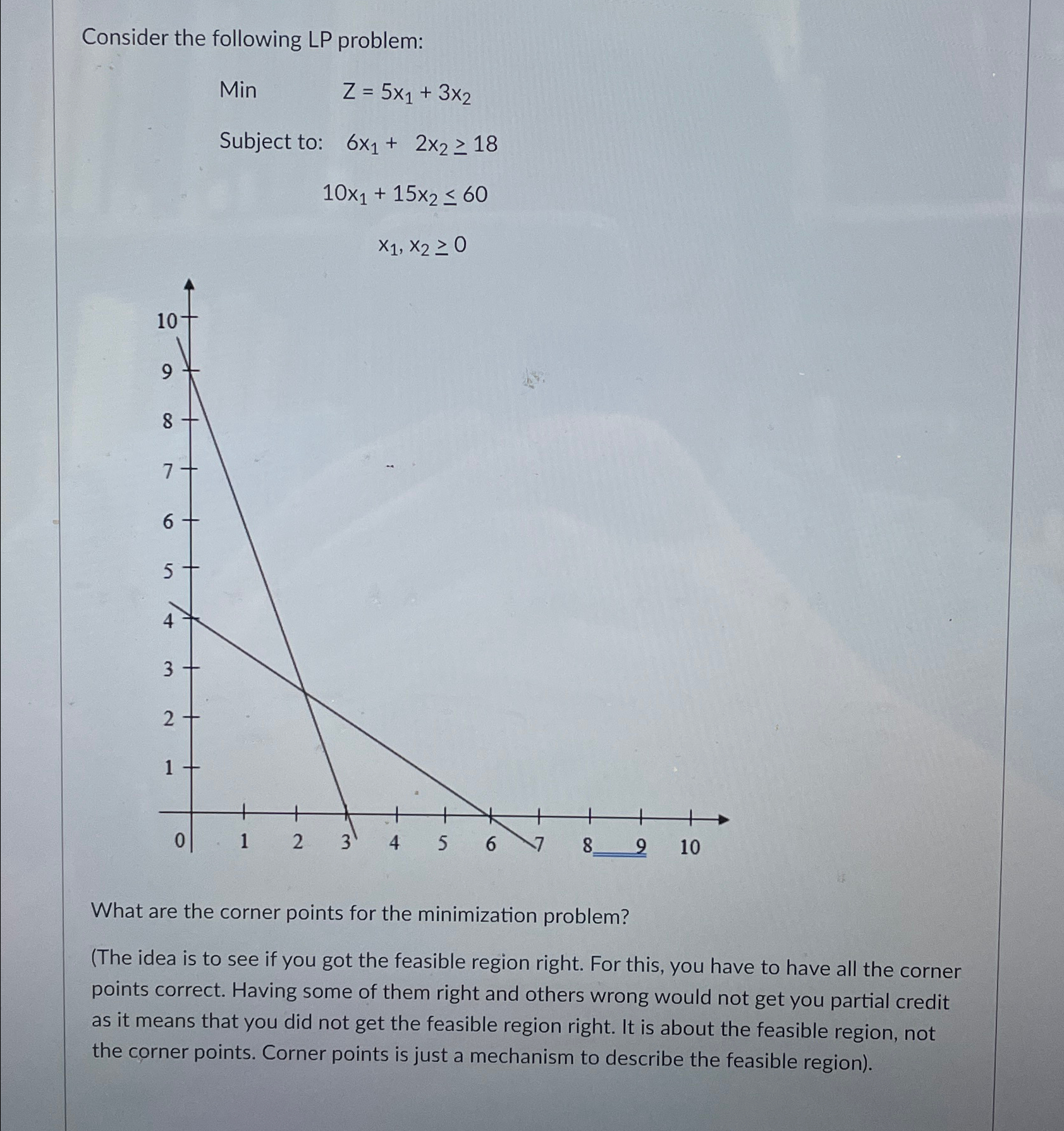 Solved Consider the following LP problem:MinZ=5x1+3x2Subject | Chegg.com