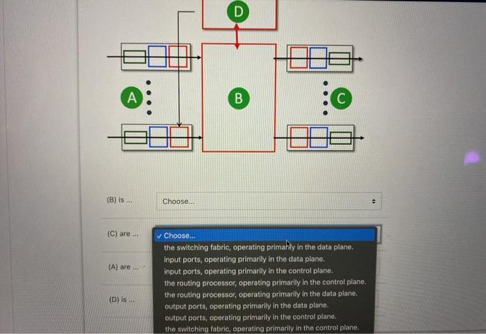 Solved of 4.2-1. What's inside a router? Match the names of | Chegg.com