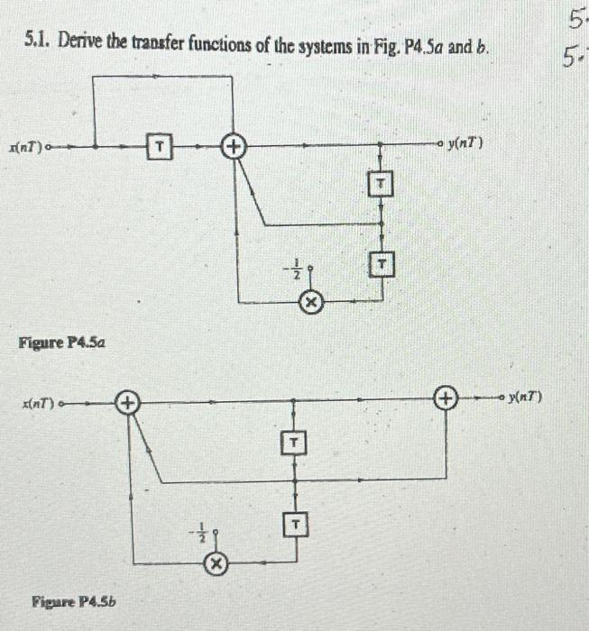 Solved 5.1. Derive the transfer functions of the systems in | Chegg.com