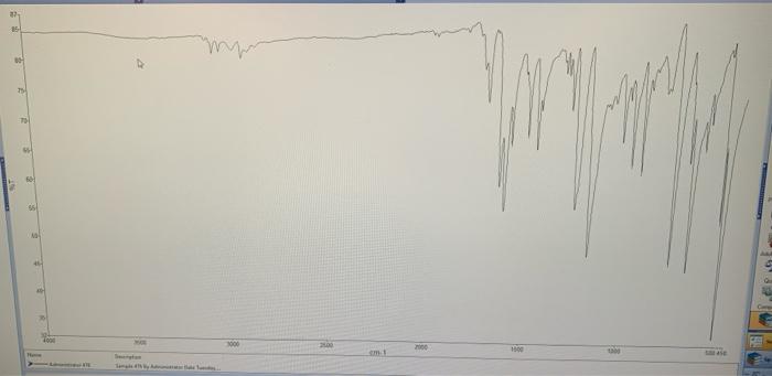 Solved can you please annotate this IR spectrum with | Chegg.com