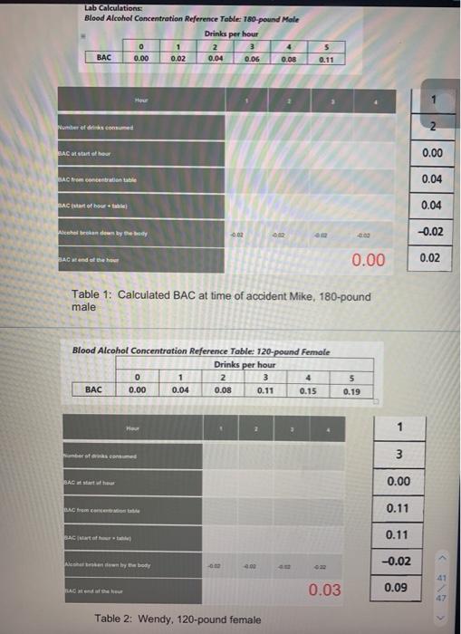 Lab Calculations Blood Alcohol Concentration | Chegg.com