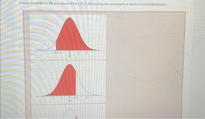 Solved Choose the graph for the area above 40 for a N(5,48) | Chegg.com