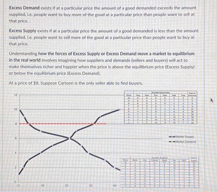 Solved Excess Demand exists if at a particular price the | Chegg.com