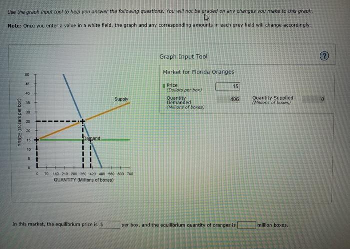 Solved Use the graph input tool to help you answer the | Chegg.com