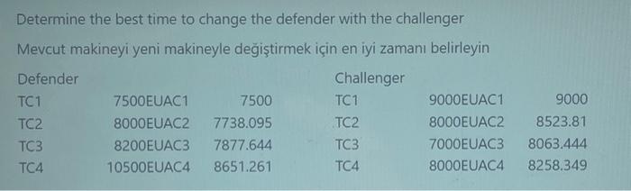 Solved Determine the best time to change the defender with | Chegg.com