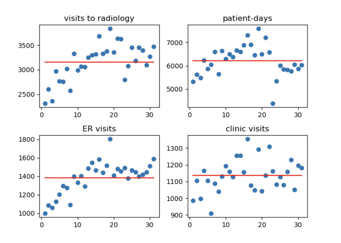 Solved Design a Python script that reads data from a file | Chegg.com