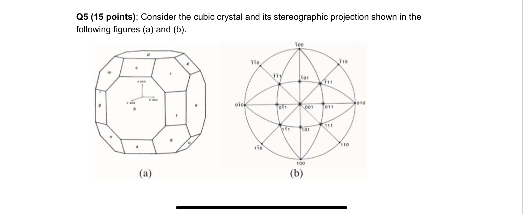 Solved Consider the cubic crystal and its stereographic | Chegg.com