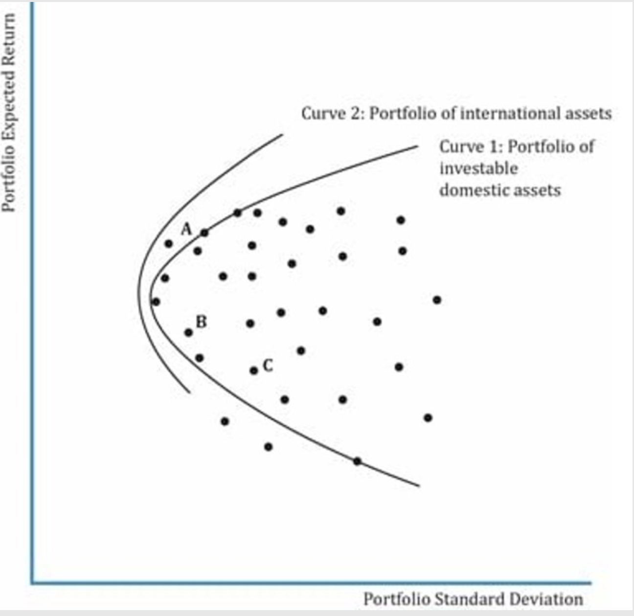 Solved According To Mean Variance Based Portfolio Theory