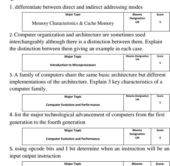 Solved 1. differentiate between direct and indirect | Chegg.com