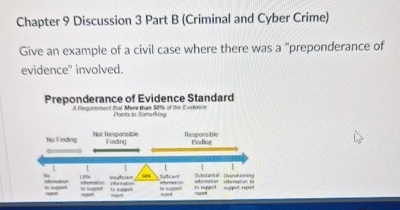 Solved Chapter 9 ﻿Discussion 3 ﻿Part B (Criminal and Cyber | Chegg.com