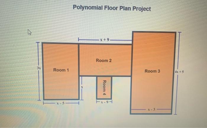 Solved Polynomial Floor Plan ProjectProject Details: You are | Chegg.com