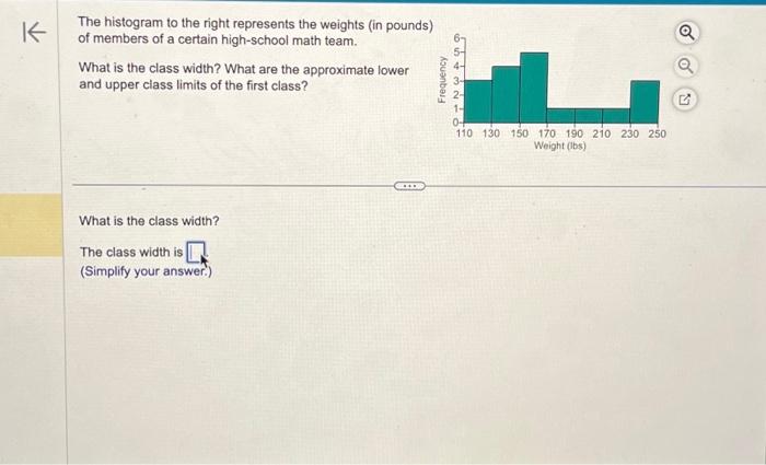 Solved K The histogram to the right represents the weights | Chegg.com