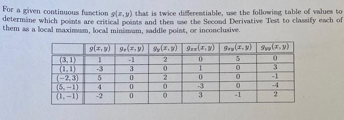 Solved For a given continuous function g(x,y) that is twice | Chegg.com