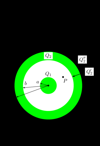 Solved Find the potential V_{P} ﻿at point P, ﻿midway between | Chegg.com