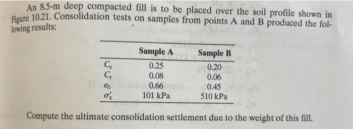 Solved An 8.5-m deep compacted fill is to be placed over the | Chegg.com