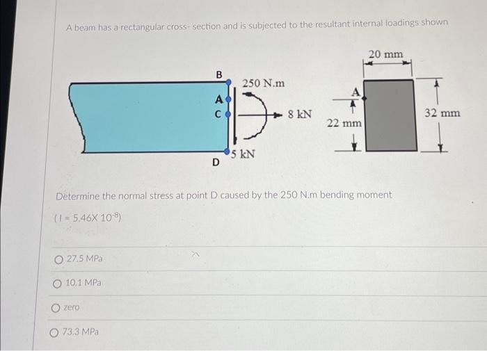 Solved A beam has a rectangular cross-section and is | Chegg.com