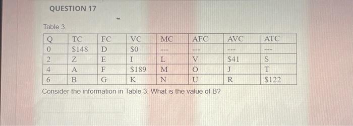 Solved QUESTION 17 Table 3 Consider the information in Table | Chegg.com