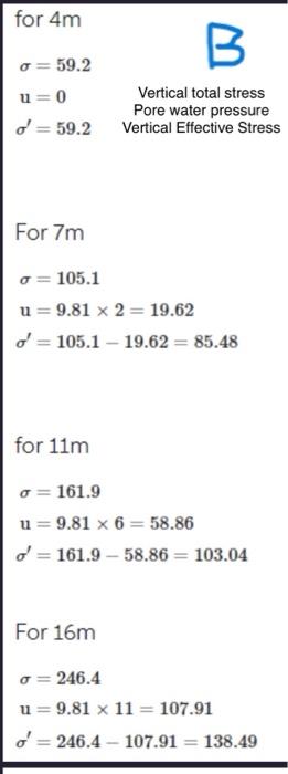 Solved for 4 mσuσ′=59.2=0=59.2 Vertical total stress Pore | Chegg.com
