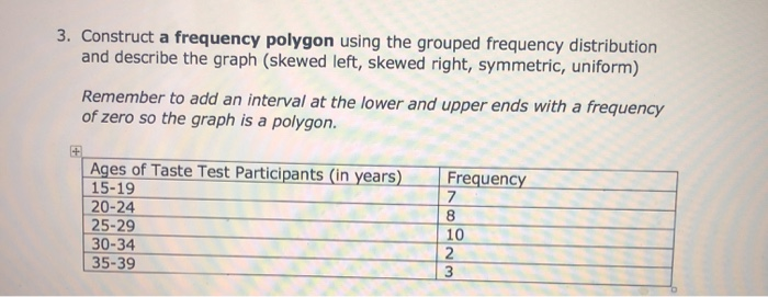 Solved 3. Construct a frequency polygon using the grouped | Chegg.com
