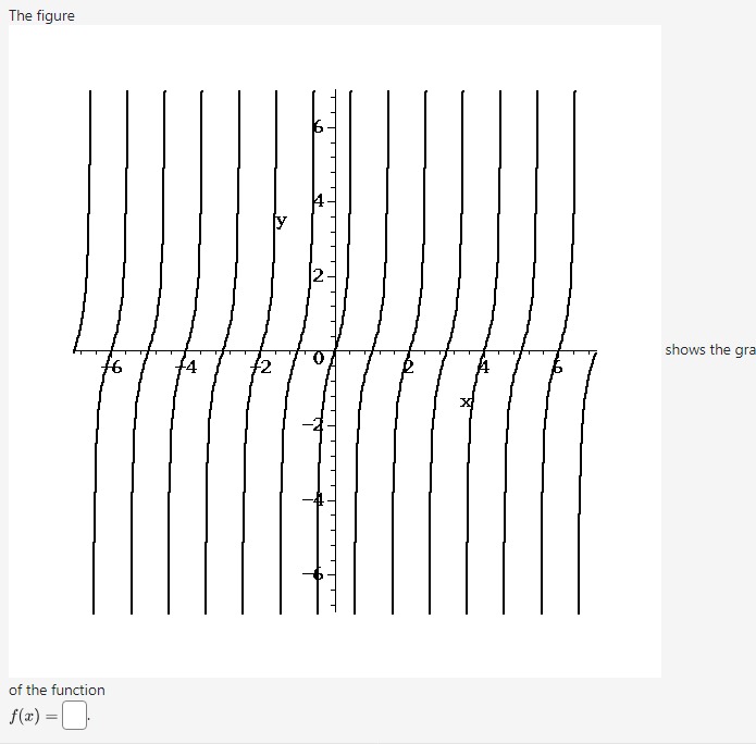 Solved The figureshows the graof the functionf(x)= | Chegg.com
