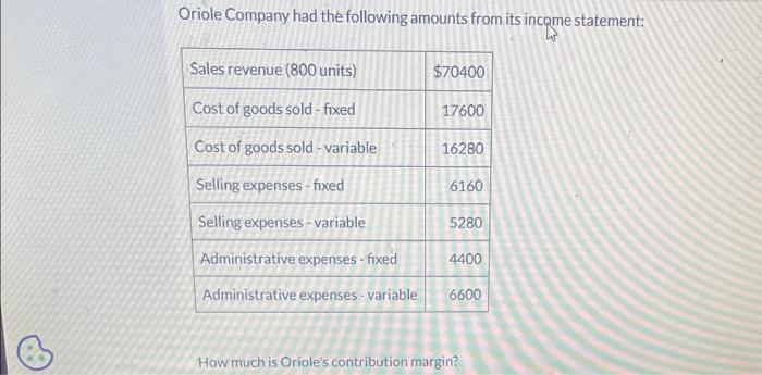 Solved Oriole Company had the following amounts from its | Chegg.com