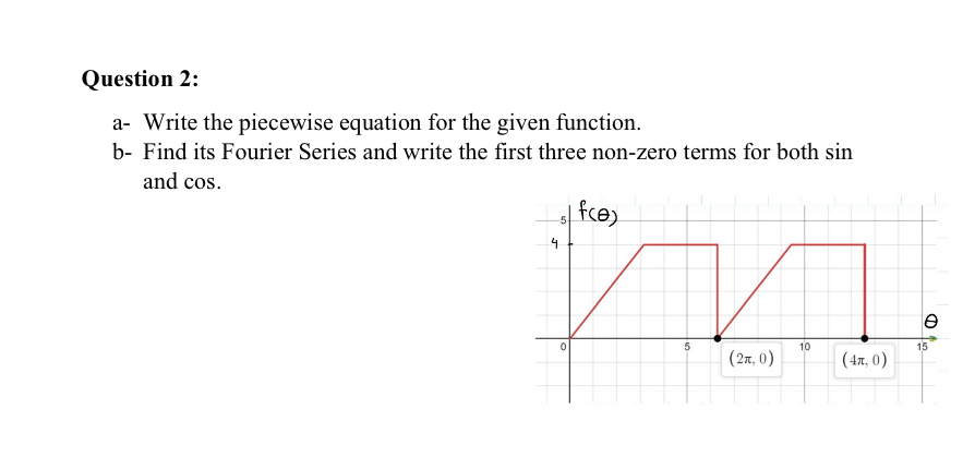 Solved a- ﻿Write the piecewise equation for the given | Chegg.com