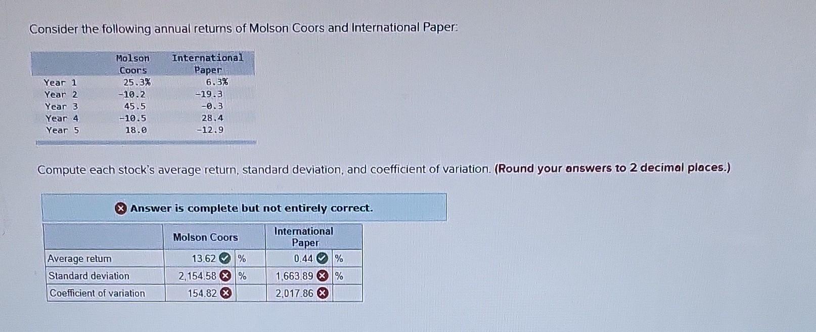 Solved Consider the following annual returns of Molson Coors | Chegg.com