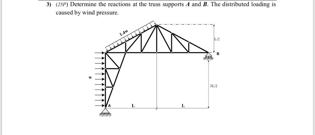 Solved 3) (25P) Determine the reactions at the truss | Chegg.com